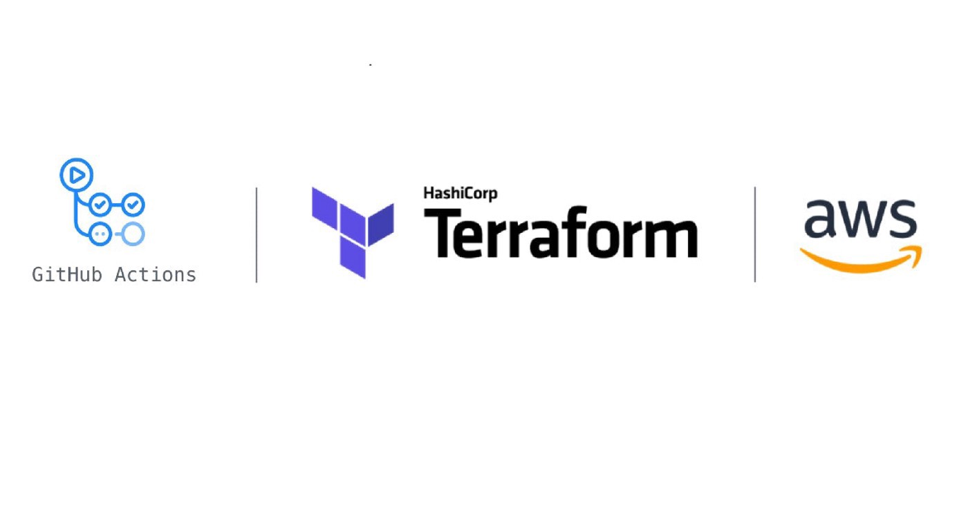 How to deploy your own website on AWS with Terraform and Git Hub ... How to deploy your own website on AWS with Terraform and Git Hub ...